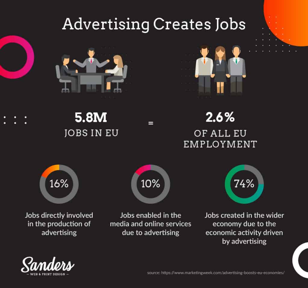 What Are The Benefits Of Advertising And Why Do You Need It